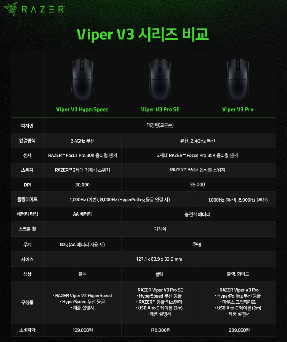 레이저 Viper V3 Pro SE 유무선 게이밍 마우스 - 핫딜 게시판 | 이토랜드