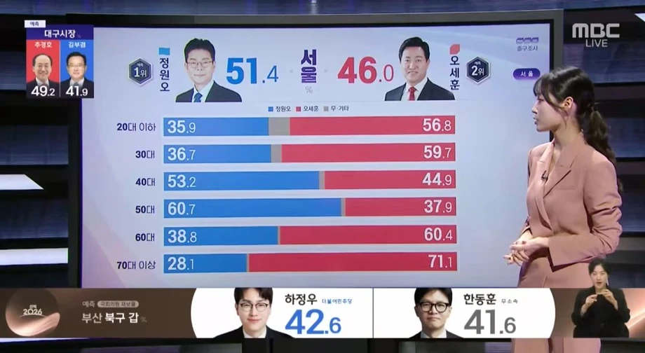 서울 2030 ㅂㅅ 새끼들 진짜.jpg - 시사 게시판 | 이토랜드